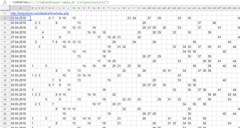 Html Google Sheets Importxml Failure Can T Find The Correct Path To Table From The Link
