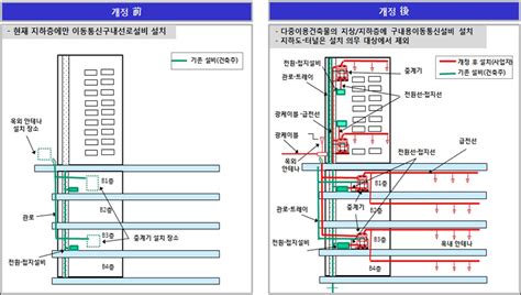감리 현장 실무 건물 구내아파트단지 이동통신중계기 설치 1 건설사의 이동통신 중계기용 배관 배선 공사 건물 구내나 아파트 정보통신감리 실무가이드북