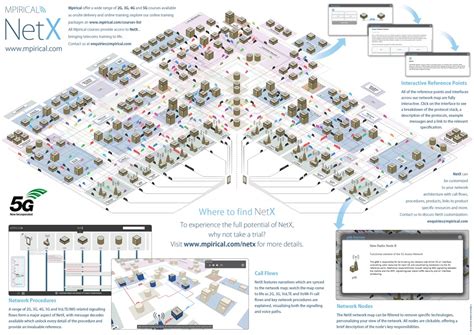 Mpirical On Linkedin Network Visualization Learning Tool Netx 3d 3gpp Based Network Map Mpirical On Linkedin Network Visualization Learning Tool Netx 3d 3gpp Based Network Map
