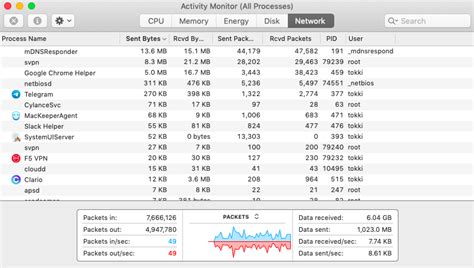 How To Use Activity Monitor The Mac Task Manager