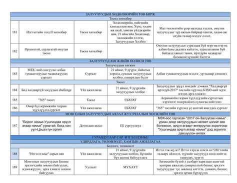 монголын залуучуудын холбоо төлөвлөгөө Pdf
