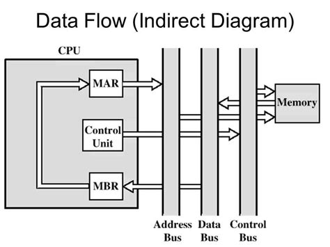 Inside The CPU Understanding The Internal Structure Through Diagrams