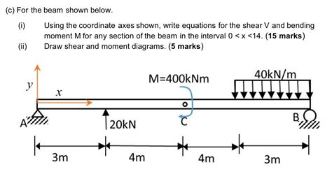 Solved A Beam Is Used To Support Distributed Loads Write Chegg Com