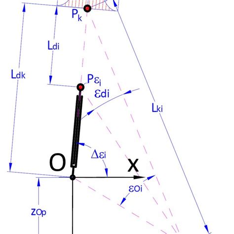 diagram for calculating the accuracy of unidirectional positioning of