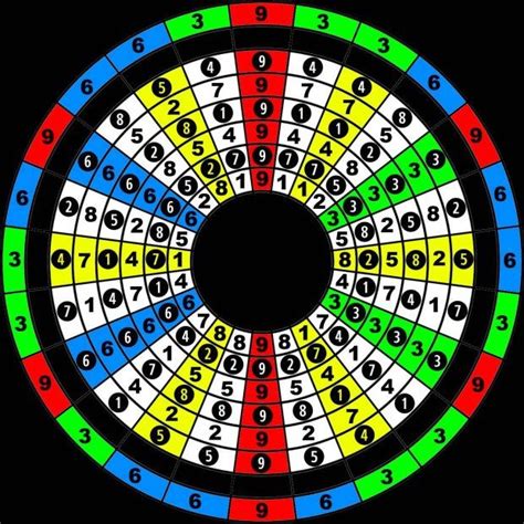 Lottery Numbers Fibonacci Sequence Fibonacci Numbers Definition