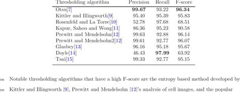 evaluation of the quality of the extracted shapes using different