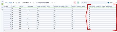 How To Do A Particular Kind Of Count Alteryx Community