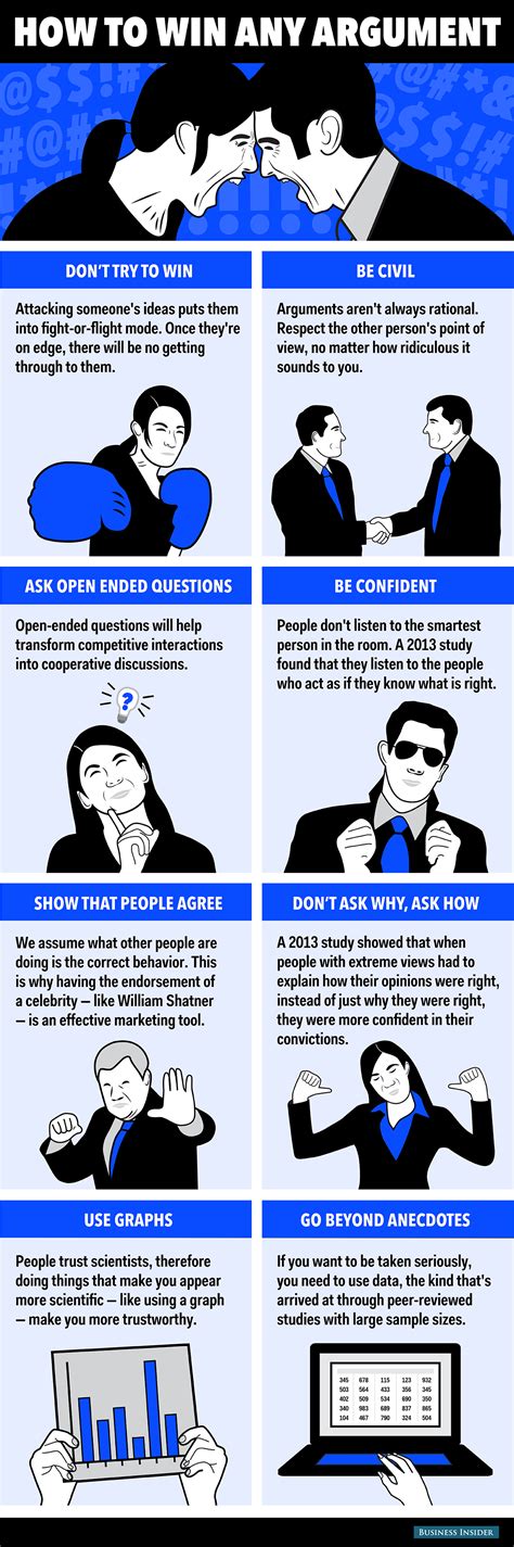 Here S How To Win Any Argument Business Insider