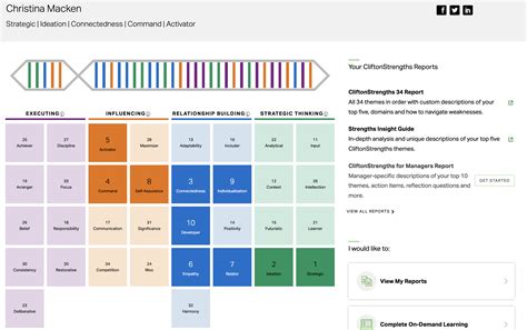 How To Prepare For The Cliftonstrengths Assessment To Get Your Best