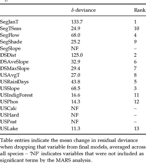 Multivariate Adaptive Regression Splines Semantic Scholar
