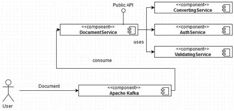 Java Microservices And Message Consumption In Mixed Syncasync