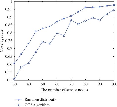 Coverage Optimization Algorithm Based On Sampling For 3d Underwater