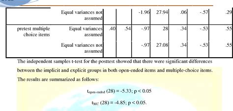 Table 2 From The Impact Of Explicit And Implicit Instruction On Iranian Efl Learners