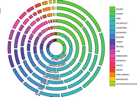 Data Visualization Archives Page 2 Of 3 Klog Kathy Reids Blog