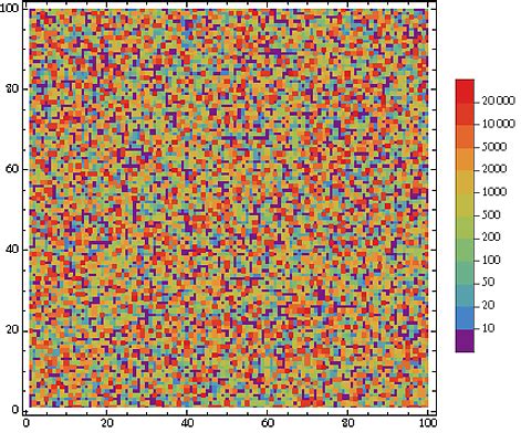 Colorbox Gnuplot How To Use Logarithmic Scale In The Legend Stack Overflow