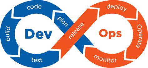 Devops Consulting Services Samprasoft