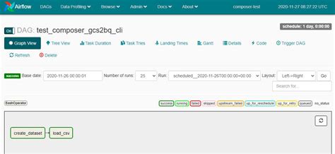Cloud Composer で Airflow 環境を立ち上げて、gcs から Bigquery へのデータロードを実行してみた Developersio