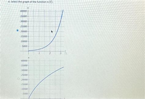 D Select The Graph Of The Function N T Chegg