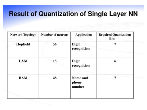 ppt multi layer nn and bit true modeling of these networks silab