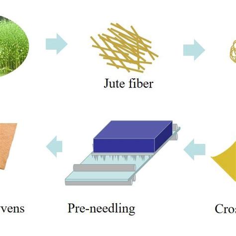 a ftir spectra of kh550 kh560 and kh570 b ftir spectra of sio2