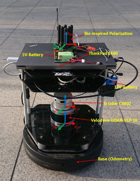 Multi‐sensor Fusion Slam Approach For The Mobile Robot With A Bio