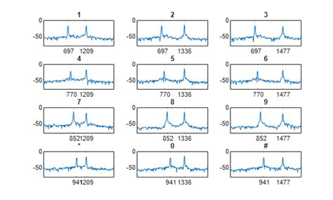 Cpsd Cross Power Spectral Density Matlab