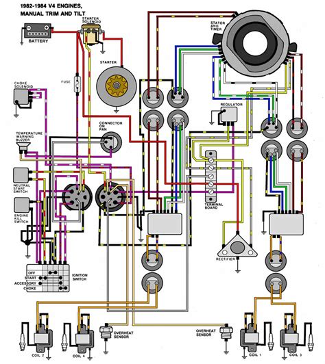 Johnson 115 V4 Wiring Diagram Wiring Diagram