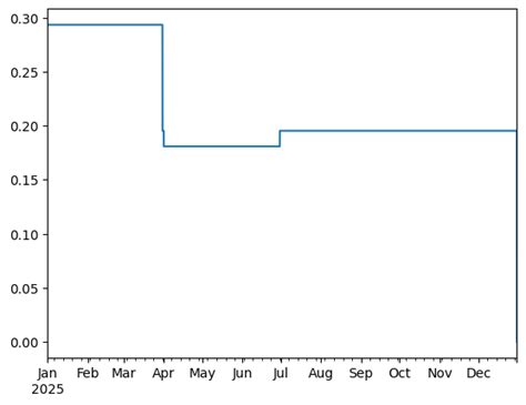 Python 3x How Can I Turn Date Intervals Given In Columns And Extract