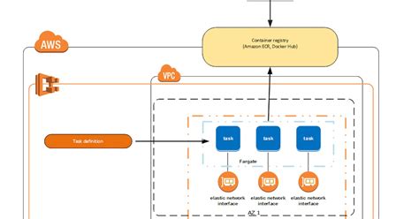 Deploying A Mern App On Ecs With Docker Compose Terraform And Aws Ecr