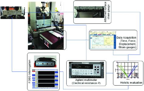 Flow Diagram Of The Experimental Procedure Download Scientific Diagram