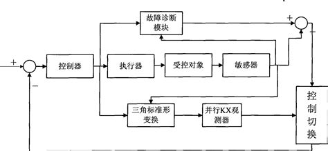 fault tolerant observing method of sensor for satellite attitude