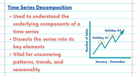Nsdc Data Science Flashcards Time Series 3 What Is Time Series Decomposition Northeast