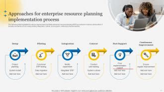 Understanding Steps Of ERP Implementation Process Powerpoint PPT Template Bundles DK MD PPT Example