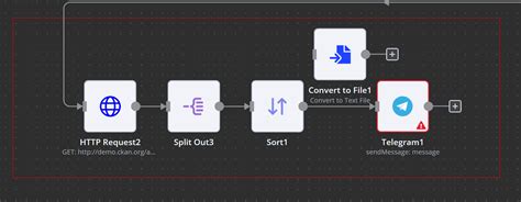 Is There A Specific Way To Input Integer Values In N8n Questions N8n Community