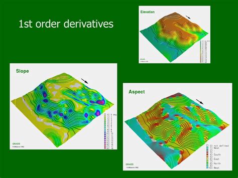 Ppt Spatial And Terrain Analysis Powerpoint Presentation Free Download Id1101505