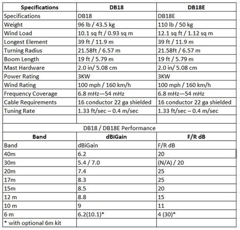 Steppir Db18e Yagi Antenna 40m 6m Sda 100 Controller Dx Systems