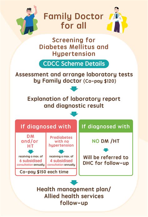 Subsidy And Co Payment