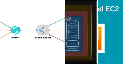 List Aws Curated By Milzon Mohammad Medium