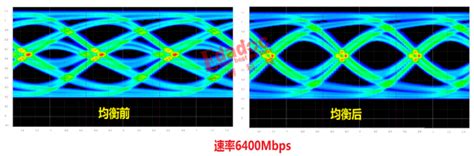 带均衡的data信号！ddr5仿真技术详解 知乎