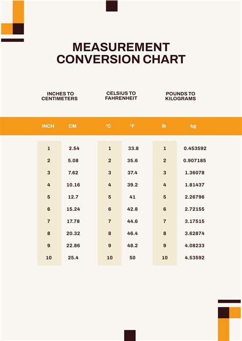 Step Conversion Chart Template Edit Online And Download Example
