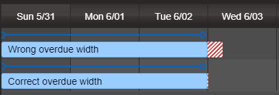 Wrong Width Of Planned Task Overdue Element Issue Telerik Kendo Ui Core GitHub