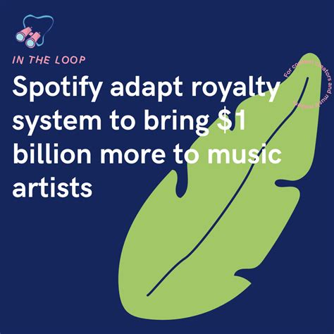 Artists Spotify
