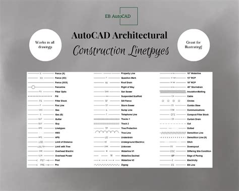 Cad Linetypes Autocad Architectural Civil Construction Templates Etsy
