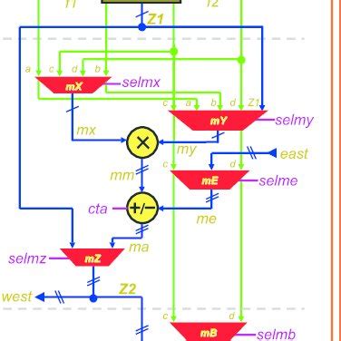 Mapping Of The Radix FFT Butterfly Download Scientific Diagram