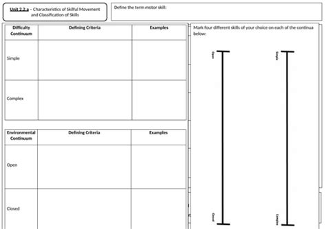 Gcse Pe Characteristics And Classification Of Skills Bundle Teaching Resources
