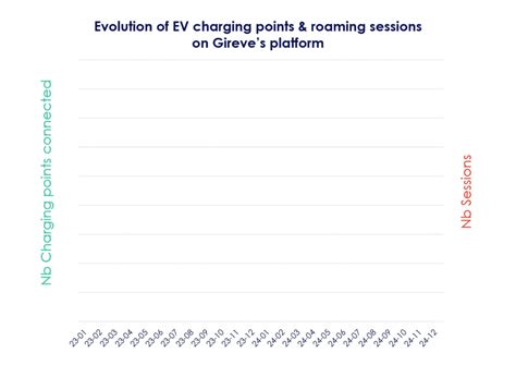 Clearing Services Plug Charge OCPI In Review GIREVE