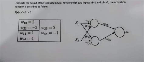 Machine Learning Calculate The Output Of A Neural Network Cross Validated