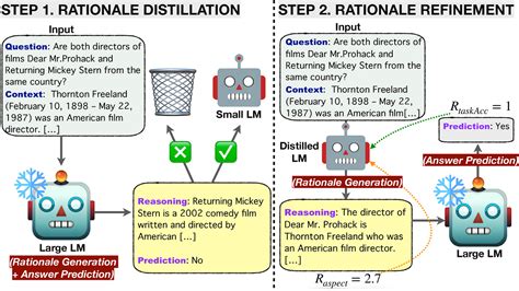 lm guided chain of thought prompting using small language models to help large models reasoning