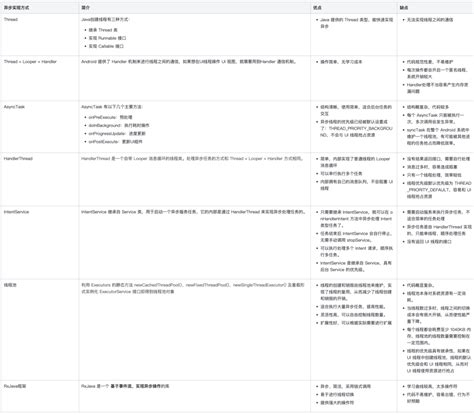 使用 Promise 重构 Android 异步代码 腾讯云开发者社区 腾讯云 使用 Promise 重构 Android 异步代码 腾讯云开发者社区 腾讯云