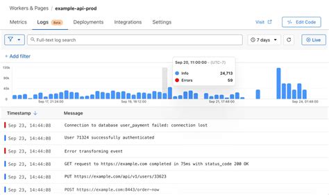 Workers Logs · Cloudflare Workers Docs